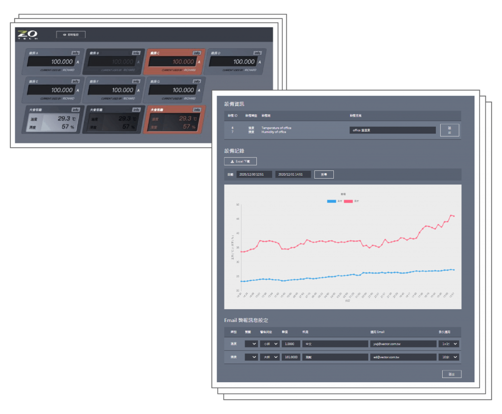 Z920K 環境/電力監控記錄套組 – 源壹科技股份有限公司 – ZOTECH Co., Ltd.